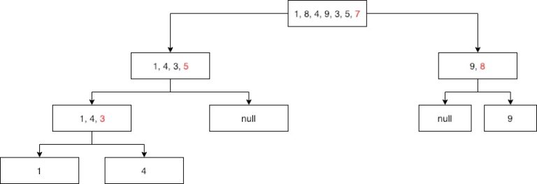 Quick Sort - Deft Blog