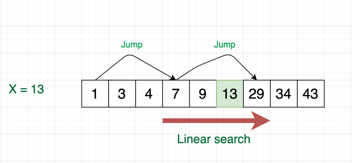 Jump Search - Deft Blog