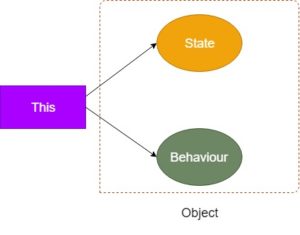This trong java với ví dụ cụ thể - Deft Blog