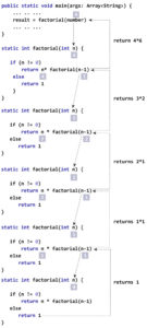 Cách sử dụng đệ quy trong Java - Deft Blog